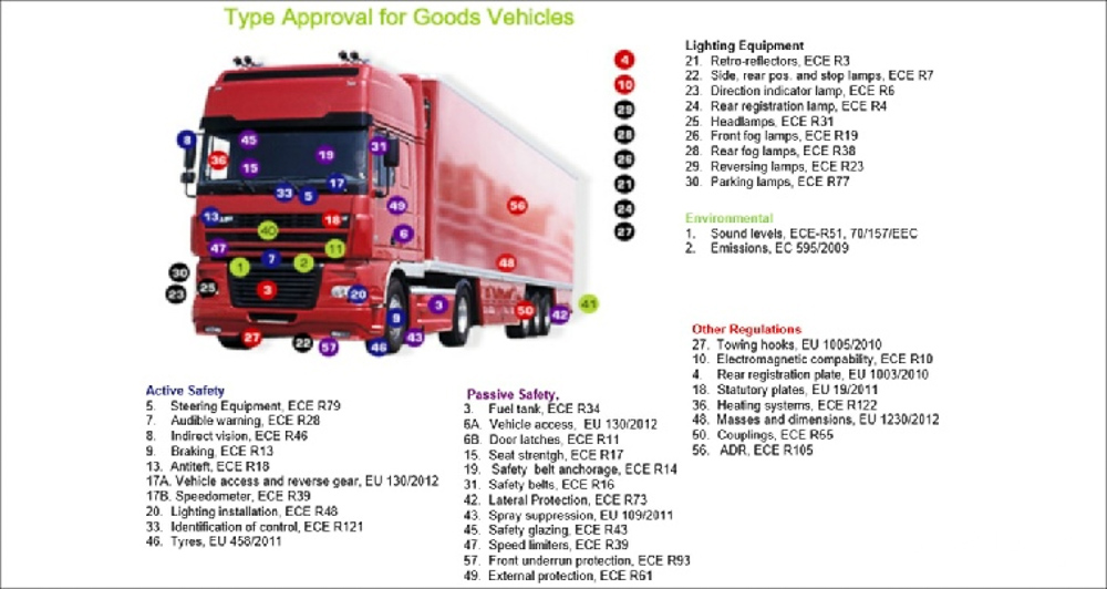 国产卡车获欧盟认证？别高兴太早，想要销往欧洲还有很长的路要走！ - 提加商用车网